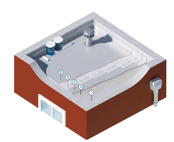 Sustainable waterproofing systems water-based hybrid pu range for cost ...