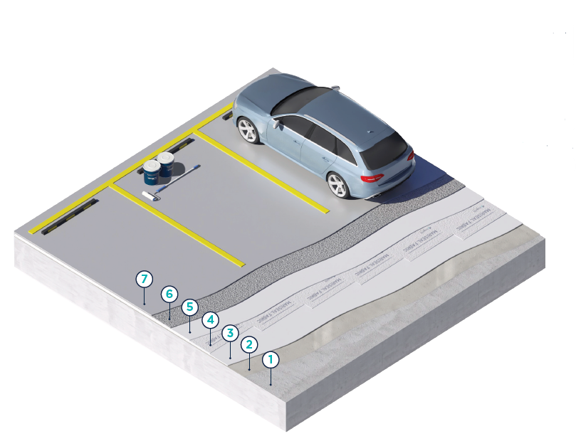 Complete waterproofing system for car parks | Maris Greece