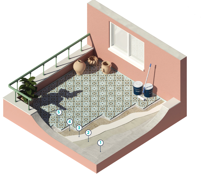 Under-tile waterproofing for balconies & terraces | Maris Greece